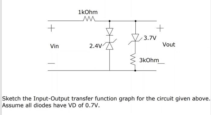 Sketch The Input Output Transfer Function Graph For
