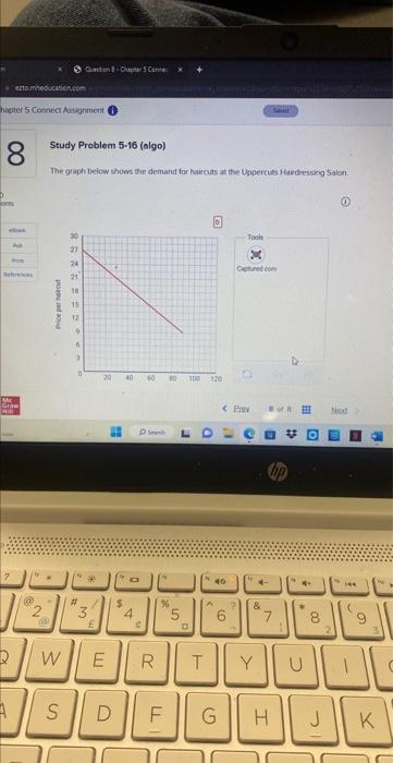 Solved The graph telow shows the demand for hiircuts at the | Chegg.com