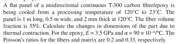 Solved A flat panel of a unidirectional continuous T-300 | Chegg.com