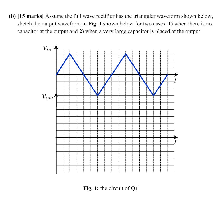 Solved (b) [15 ﻿marks] ﻿Assume the full wave rectifier has | Chegg.com