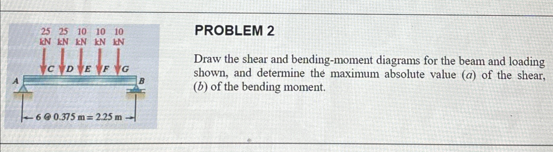 Solved PROBLEM 2Draw the shear and bending-moment diagrams | Chegg.com