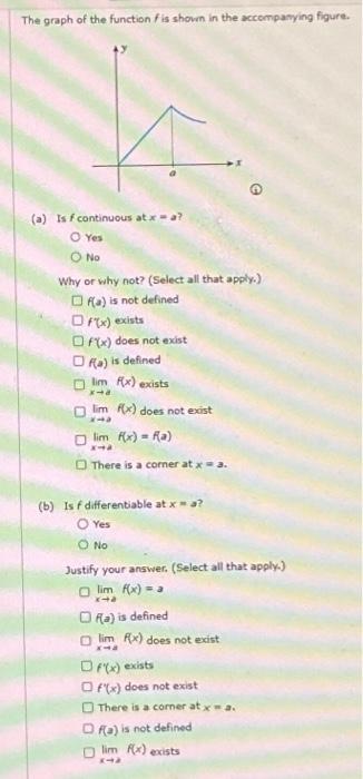 Solved The graph of the function f is shown in the | Chegg.com