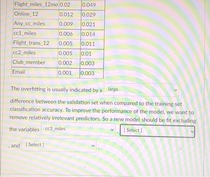 Solved The overfitting is usually indicated by a difference | Chegg.com