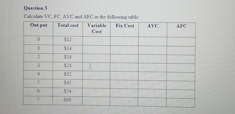 Solved Question 3 Calculate VC, FC, AVC and AFC in the | Chegg.com