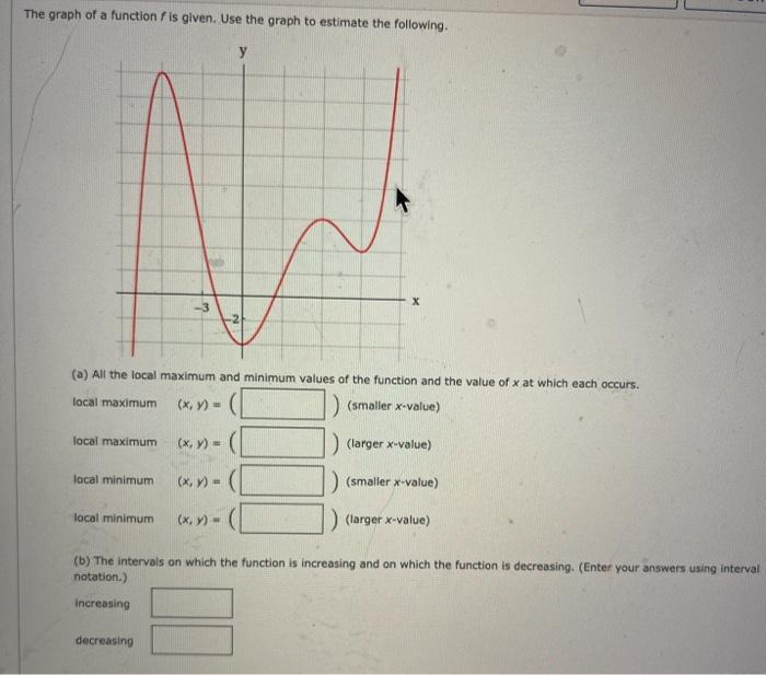 Solved The graph of a function is given. Use the graph to | Chegg.com