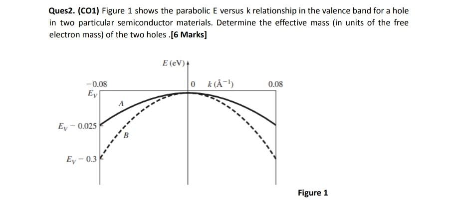 Solved Ques2. (CO1) Figure 1 shows the parabolic E versus k | Chegg.com