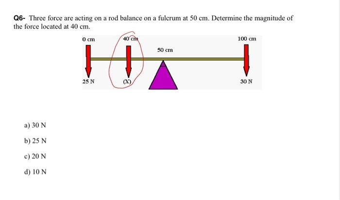 Solved Q6- Three force are acting on a rod balance on a | Chegg.com