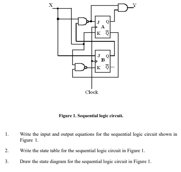 Figure 1. ﻿Sequential logic circuit.Write the input | Chegg.com
