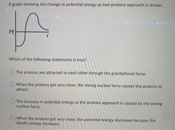 Solved A graph showing the change in potential energy as two | Chegg.com