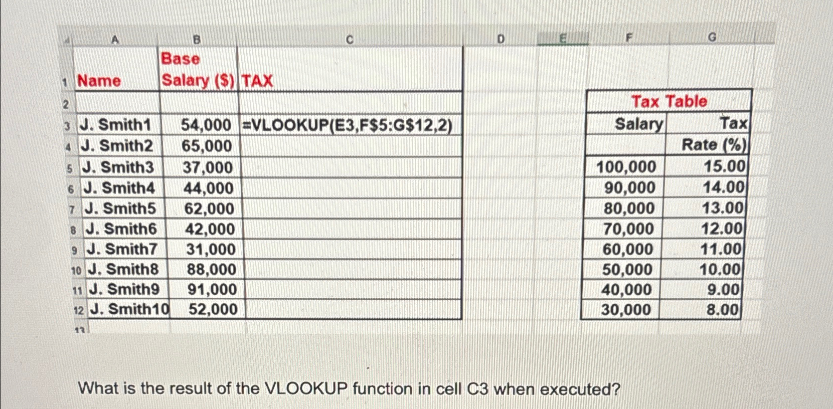 Solved What is the result of the VLOOKUP function in cell C3 | Chegg.com