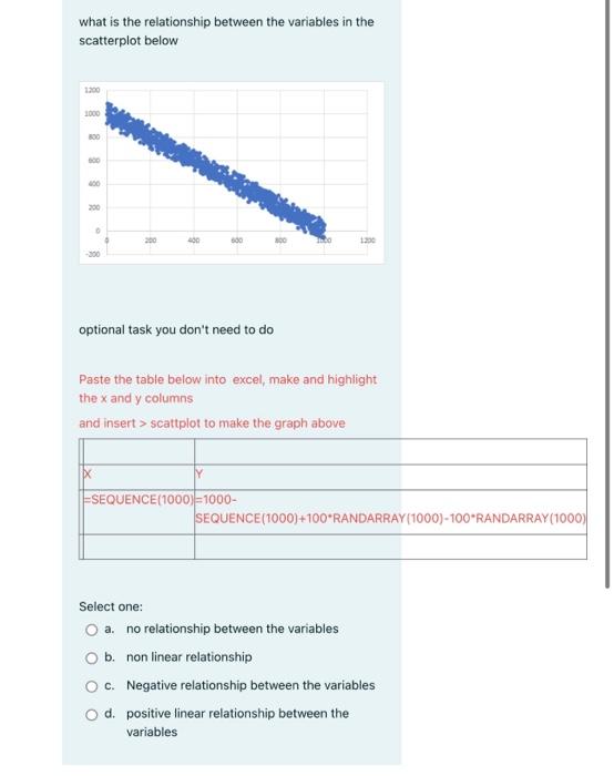 Solved Select one or more: Graph C shows there is a non | Chegg.com