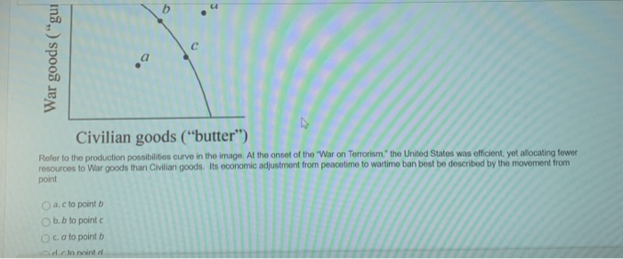 Solved War goods ("gui Civilian goods ("butter") Rofor to | Chegg.com