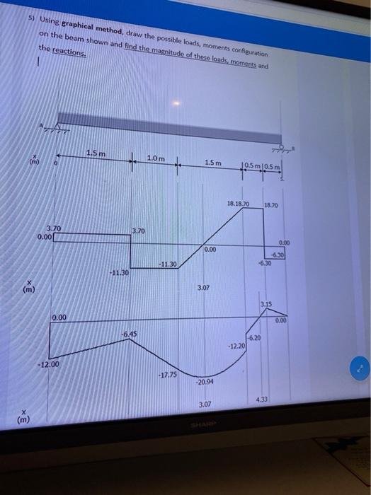 Solved 5) Using graphical method, draw the possible loads, | Chegg.com