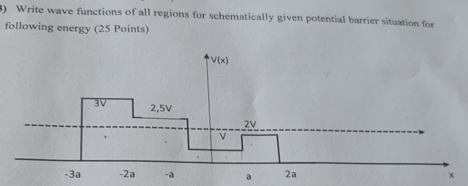 Solved Write wave functions of all regions for schematically | Chegg.com