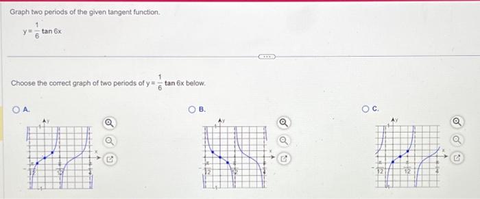 Solved Graph two periods of the given tangent function. | Chegg.com