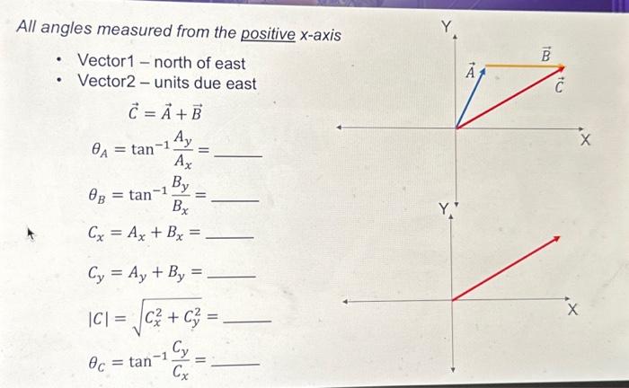 All angles measured from the positive x−a - Vector1 - | Chegg.com