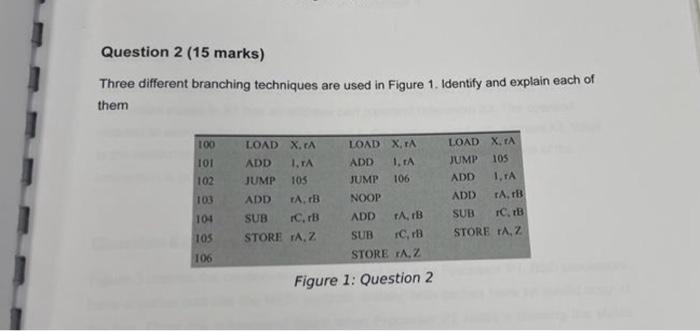 Solved Three different branching techniques are used in | Chegg.com