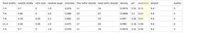 fixed acidity volatile acidity citric acid residual | Chegg.com