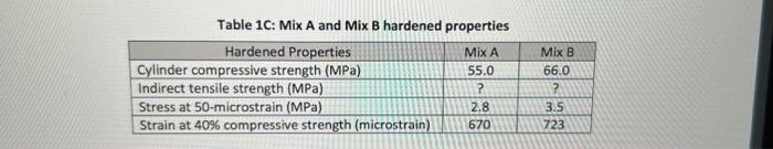 Solved d) Determine the indirect (splitting) tensile | Chegg.com