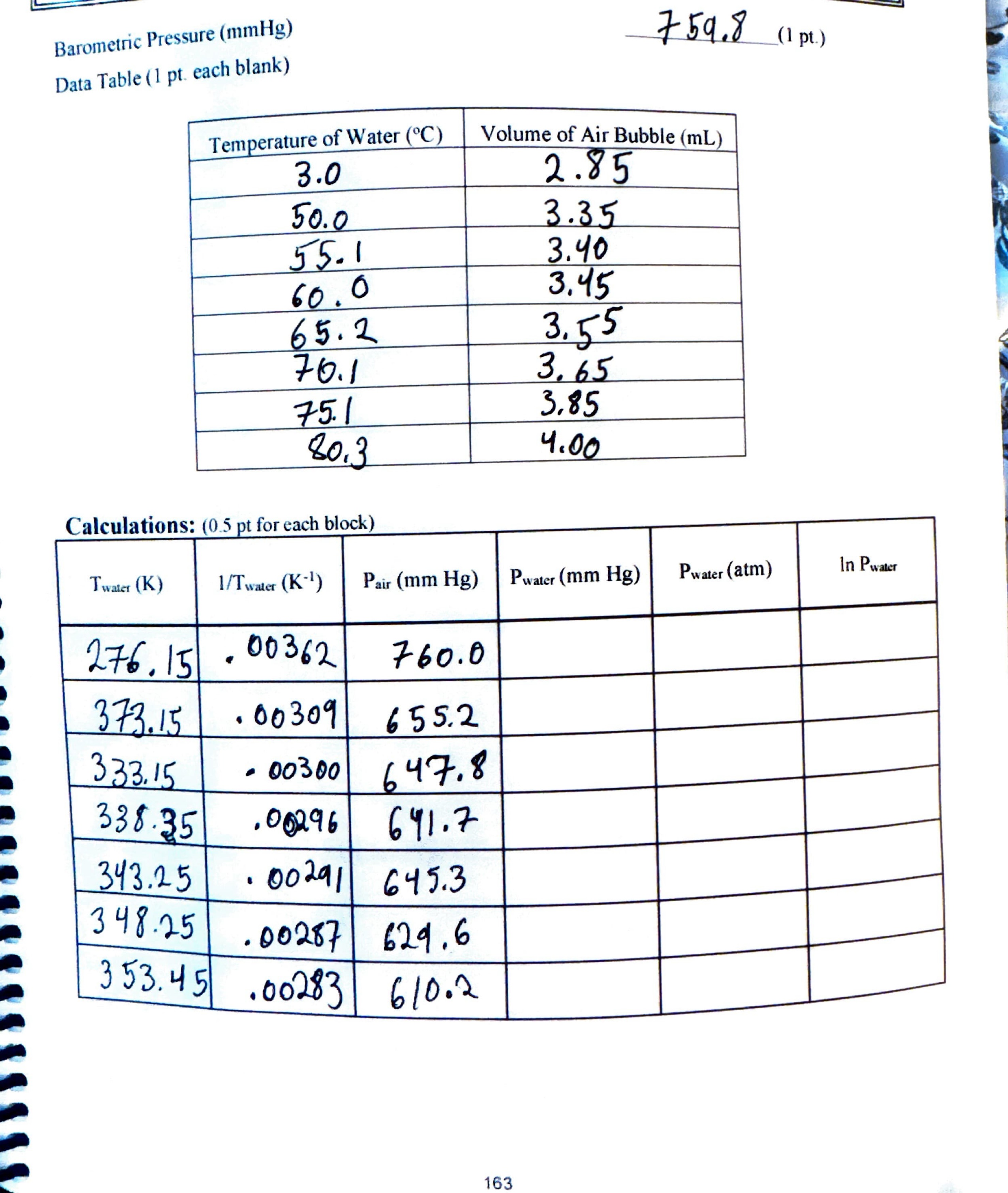 Solved please Help me fill out the last three columns on the | Chegg.com