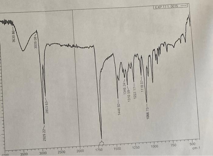 Solved IR Spectra of Synthesized Cyclohexanone please | Chegg.com