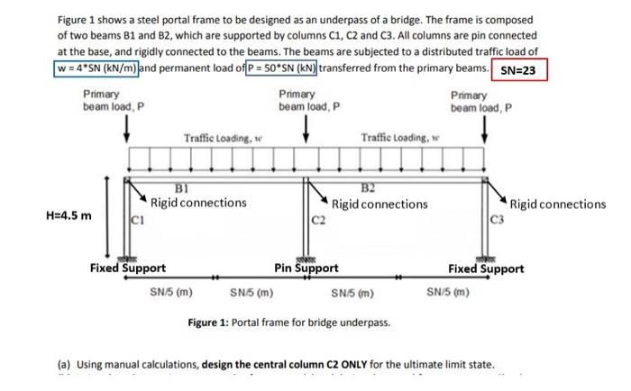 Solved Figure 1 shows a steel portal frame to be designed as | Chegg.com