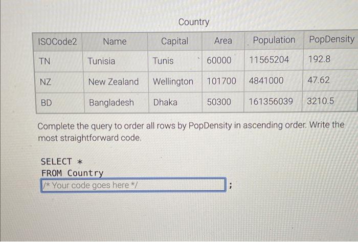 Solved Country Complete the query to order all rows by | Chegg.com