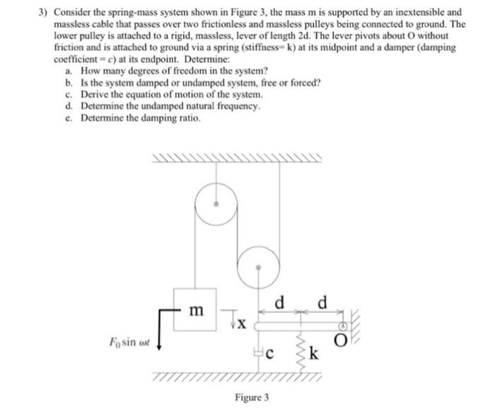 Solved 3) Consider the spring-mass system shown in Figure 3, | Chegg.com