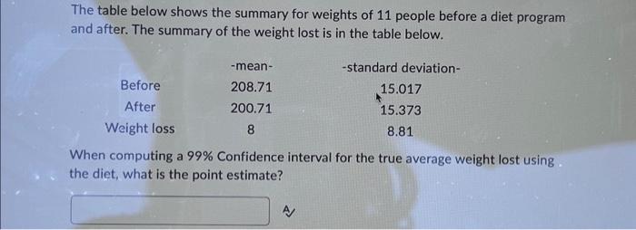Solved The table below shows the summary for weights of 11 | Chegg.com