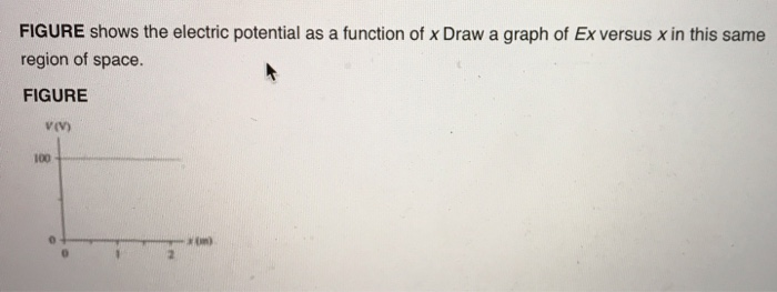 Solved FIGURE shows the electric potential as a function of | Chegg.com