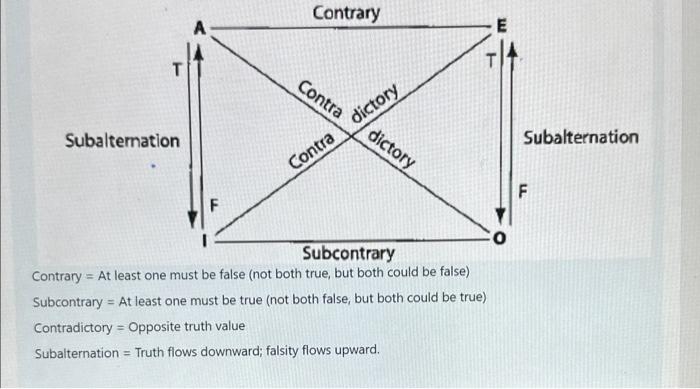 Contrary = At least one must be false (not both true, | Chegg.com