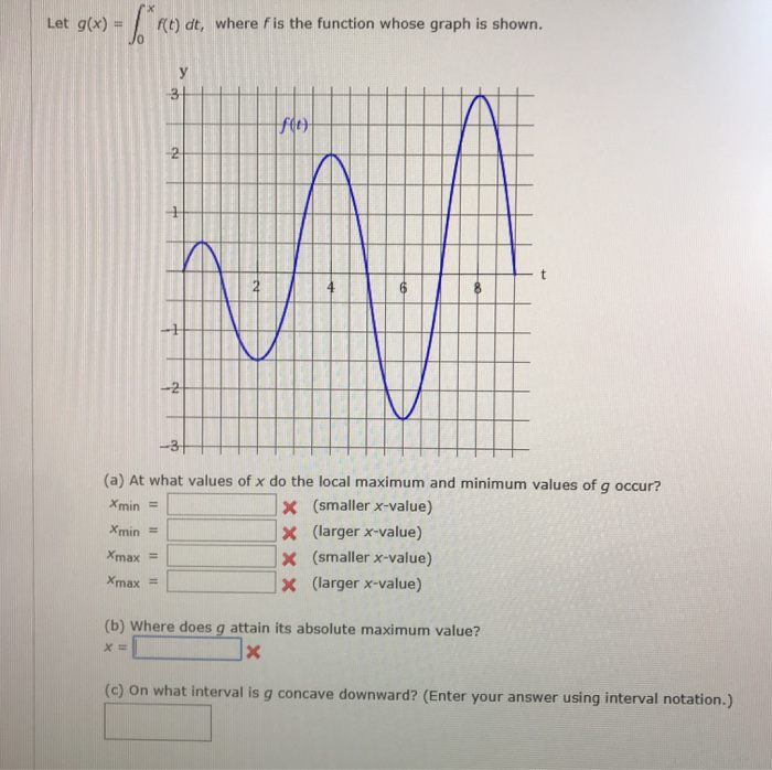 Solved Let g(x) = f(t) dt, where fis the function whose | Chegg.com