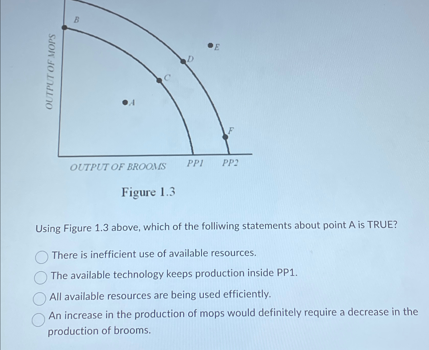 Solved Figure 1.3Using Figure 1.3 ﻿above, which of the | Chegg.com