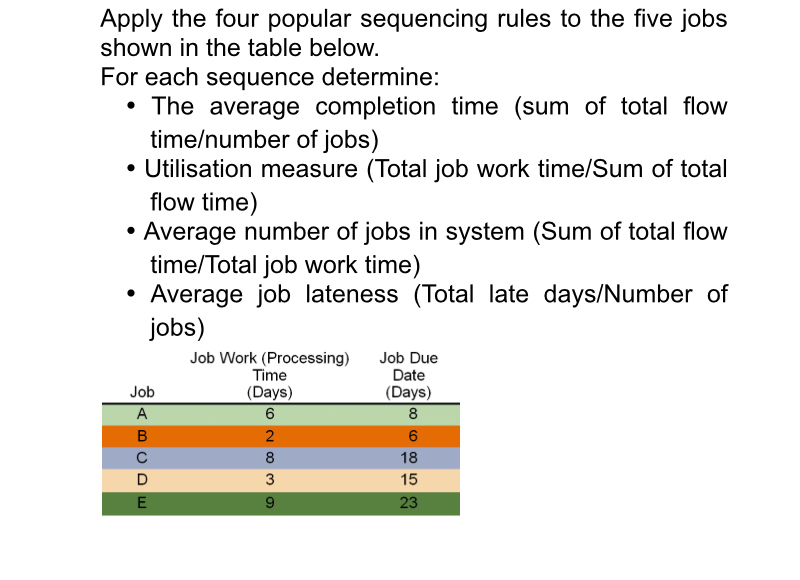 Solved Apply the four popular sequencing rules to the five | Chegg.com