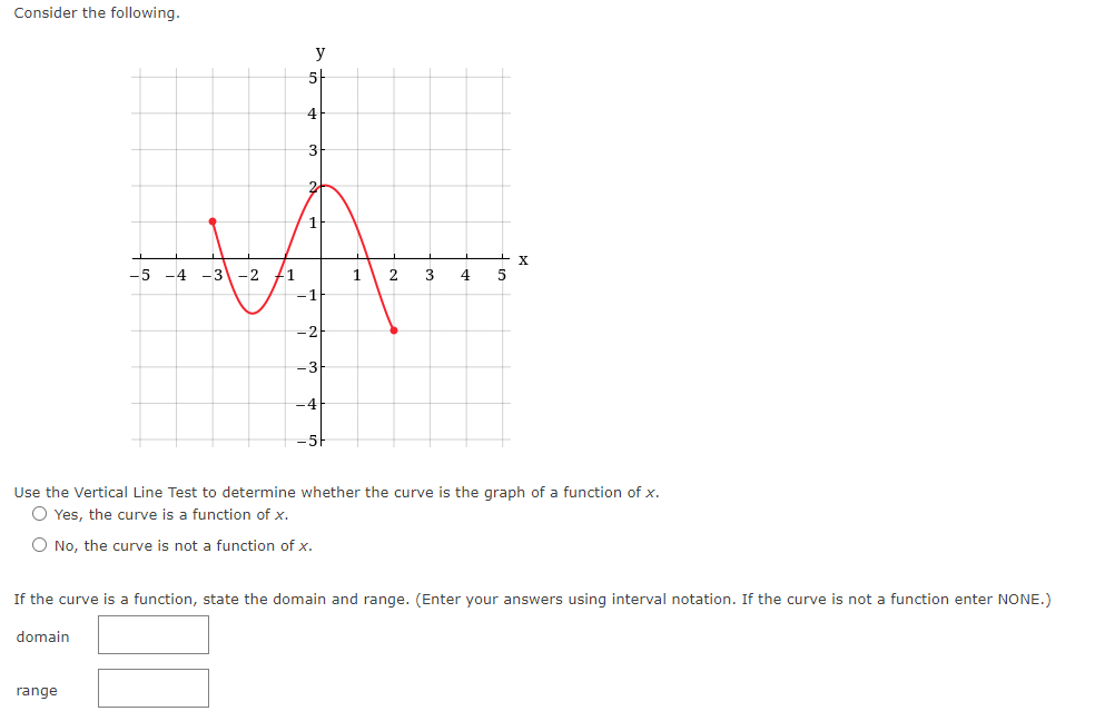 Solved Consider The Followinge The Vertical Line Test To