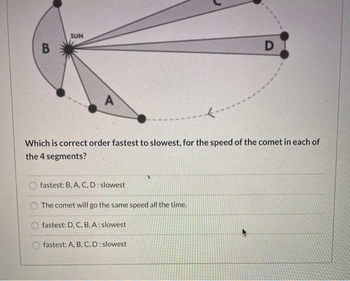 Solved The Figure Below Shows A Comet Traveling In An