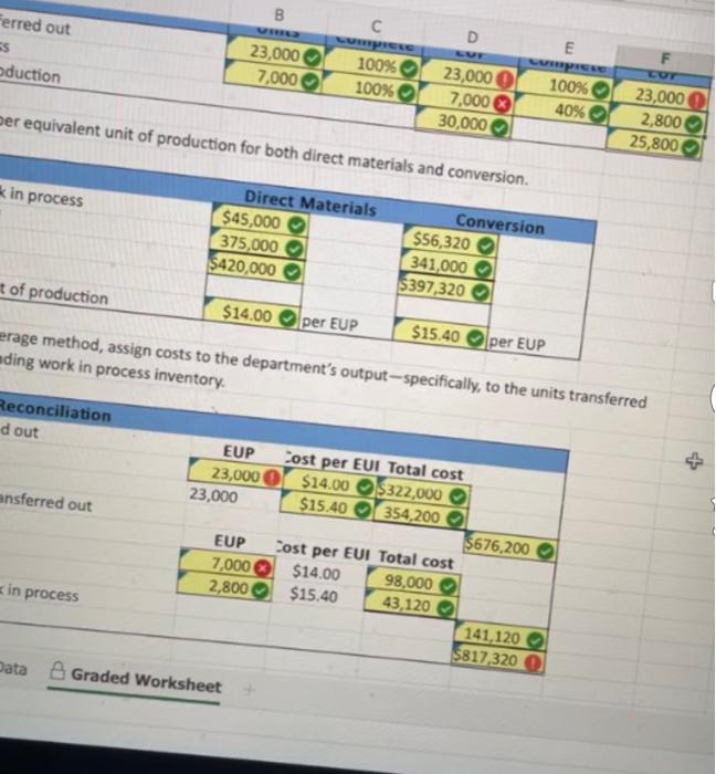 Solved Equivalent Units of Production (EUP)5 work in process | Chegg.com