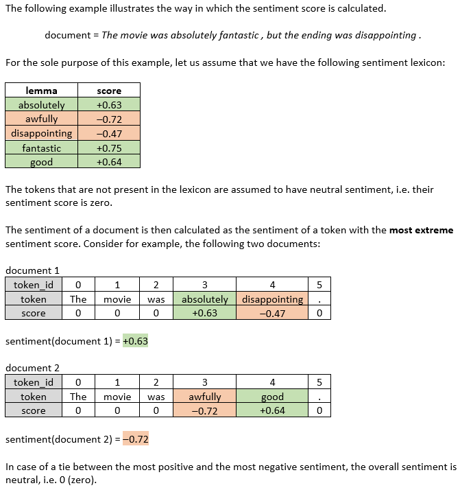 Solved The question requires you to use SQL to solve a | Chegg.com