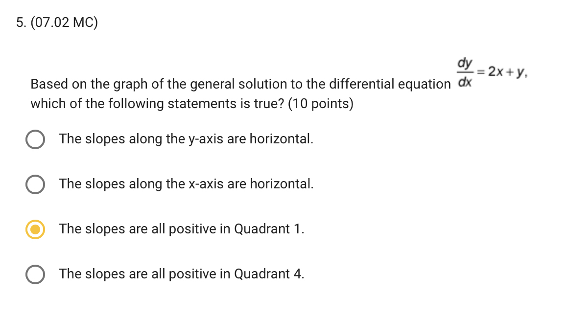 Solved (07.02 ﻿MC)Based on the graph of the general solution | Chegg.com