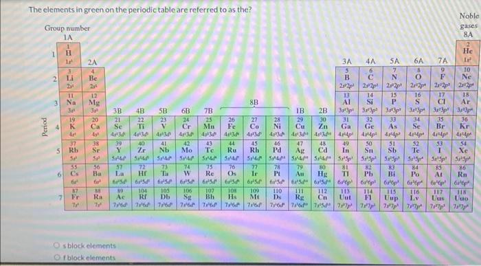 Solved the elements in green on the periodic table are | Chegg.com