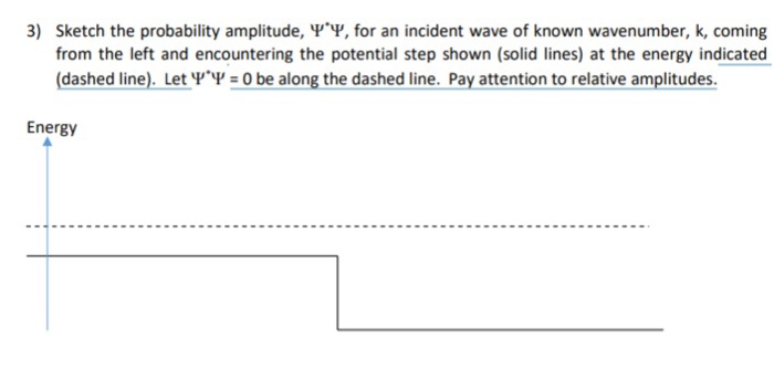 Solved 3) Sketch the probability amplitude, Y'Y, for an | Chegg.com
