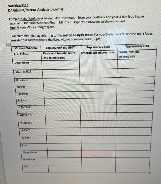 Nutrition 2110 DA Vitamin/Mineral Analysis ( 5 | Chegg.com