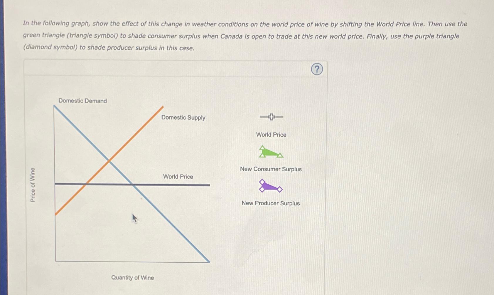 Solved In the following graph, show the effect of this | Chegg.com