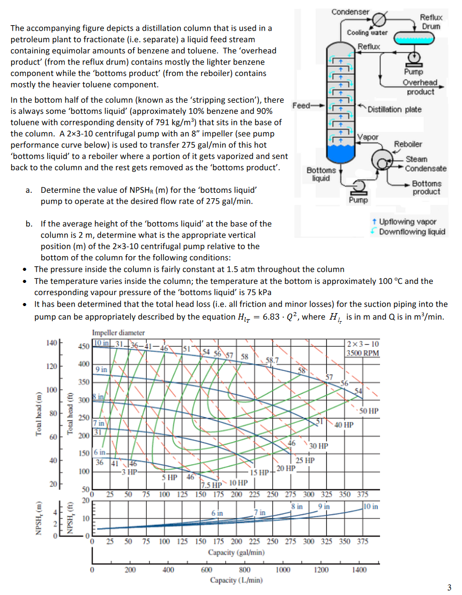 Solved The accompanying figure depicts a distillation column | Chegg.com