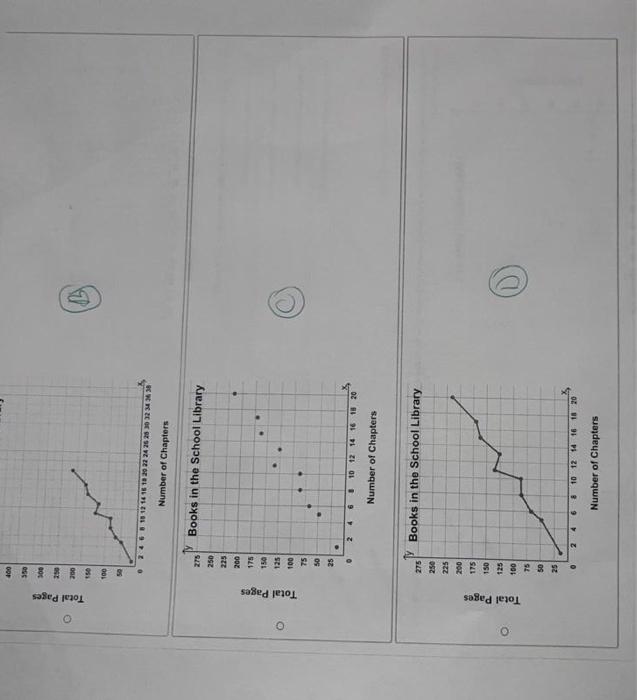 Solved Question 1 (Mutiple Choice Worth 2 points) (Scater | Chegg.com