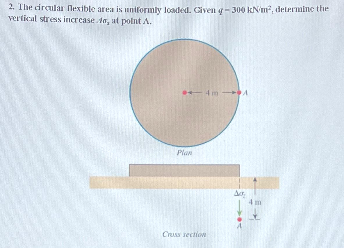 Solved The circular flexible area is uniformly loaded. Given | Chegg.com