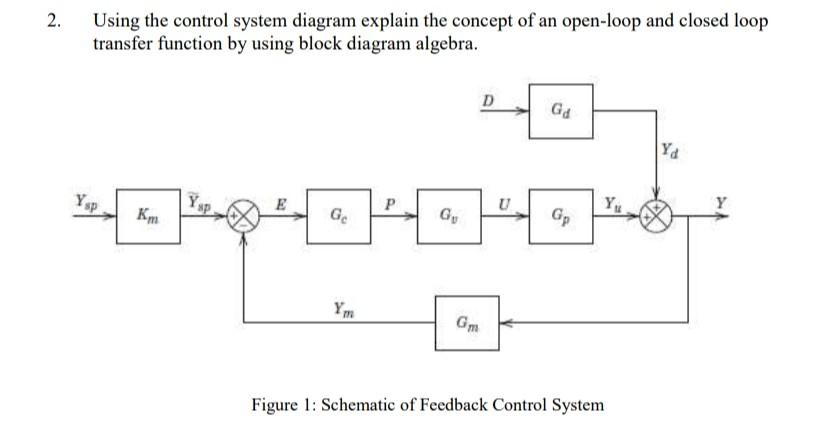 Solved 2. Using the control system diagram explain the | Chegg.com