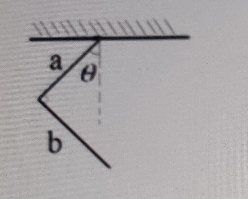 Solved An L-shaped wire is suspended from a string as shown | Chegg.com