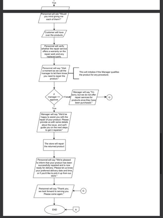 can anyone help us Convert this Flowchart into Python | Chegg.com
