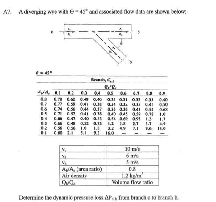 Solved 7. A diverging wye with Θ=45∘ and associated flow | Chegg.com